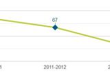 Javascript Google Chart Point Color Stack Overflow