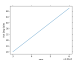 Python Matplotlib Plot Integers On X Axis Stack Overflow