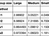 Python Speed Up Pandas Cummin Cummax Stack Overflow