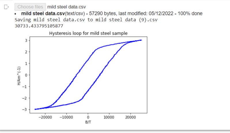 Numpy Finding The Area Within A Hysteresis Loop Stack Overflow - Best Vintage Textures in 8K