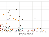 Java In D3 Js What Is The Proper Way To Handle Overlapping Scatter