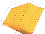 Interpolation Cut An Interpolating Function Mathematica Stack Exchange