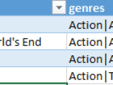 Multiple Categorical Values For A Single Feature How To Convert Them To