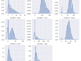 Python Seaborn Boxplot For Each Variable Of A Dataset Stack Overflow
