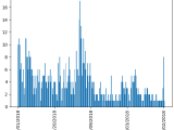 Python Matplotlib Tick Labels Not Working Stack Overflow