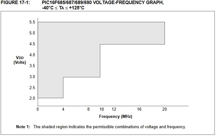 How Clock Speed Impacts Microcontroller Interfacing - Best Geometric Backgrounds in 4K