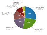 Javascript Chart Js Keep Two Charts Side By Side On One Canvas