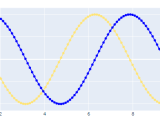 Python Change Line Color In Plotly Stack Overflow