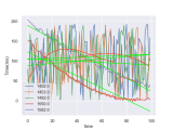 Python How To Plot Regression Line Stack Overflow