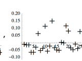 Linear Cryptanalysis Stream Cipher Example For An Introductory