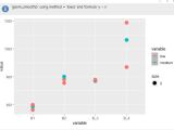 Ggplot2 Unable To Plot Multiple Lm Lines On Ggplot In R Stack Overflow