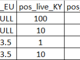 Sql Server Pivot On Multiple Columns And Dynamic Column Names Stack