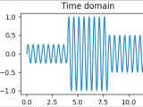 Python Plot A Fourier Transform Of A Sin Wav With Matplotlib Stack