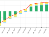 Python Bokeh Stacked Bar Chart Not Show The Real Value Stack Overflow