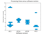 Python Multiple Side By Side Histograms With Matplotlib Stack Overflow
