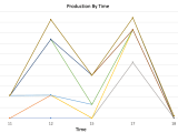 Python Plotly Chart Plotly Pie Donut Chart In Python 4 Examples