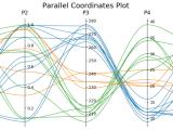 Parallel Coordinates Plot In Matplotlib