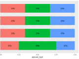 Python How To Make A Horizontal Stacked Bar Plot Of Values As