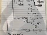 Python Trying To Understand Flow Control Charting Stack Overflow