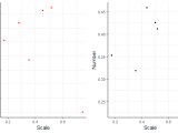 Overlying Scatter Plot Using Ggplot2 In R Stack Overflow