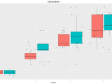 Ggplot2 R Alternative To Geom Jitter Stack Overflow