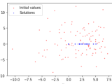 Python How To Change Color Density In Scatter Plot Stack Overflow