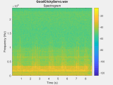 Matlab Python Scipy Spectrogram Stack Overflow