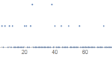 Listplot Not Plotting Mathematica Stack Exchange