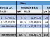 Sql Queries On Multiple Select Statements With Dynamic Column Using