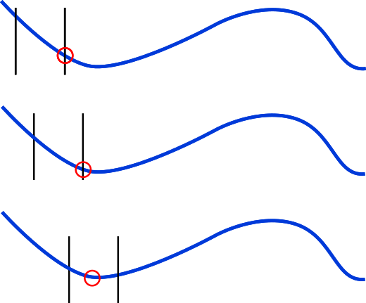 Python 3 X Pandas Rolling Window Get Minimum Value Stack Overflow - Artistic Desktop Gradient Designs | Free Download