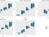 Data Visualization Boxplot Or Scatterplot Cross Validated