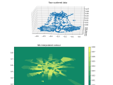 Python Plot Multivariate Normal Distribution Like Shape Stack Overflow