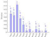 Scaling Disable Scientific Notation For Y Axis And Data In Pgfplots