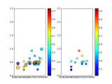 Python Fixing Color In Scatter Plots In Matplotlib Stack Overflow