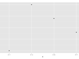 Plot Plotting A Quantitative Variable Against A List Of Strings In R