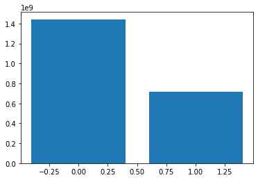 Pandas Generating A Python Plotly Grouped Bar Chart Timeseries - Stunning Vintage Design - Mobile