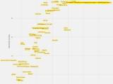 Annotate 3d Scatter Plot Matplotlib Juliiam
