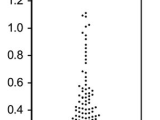 How To Plot A Violin Scatter Boxplot In R