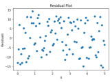 Python Why Is My Normal Q Q Plot Of Residuals A Vertical Line
