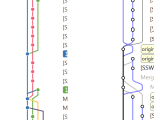 Git Smartgit Graph Readability Stack Overflow