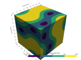 Python How To 4d Plot With Contour Over Cube Using Matplotlib