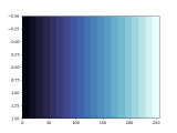 Python Plotly Colormaps In Matplotlib Stack Overflow