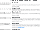 Types Of Rope Braiding At Wilda Talley Blog