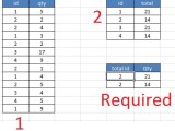 How To Run Distinct And Sum In One Query In Sql Server 2008 R2 Stack