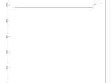 Defining A Function In R And Drawing Its Plot Stack Overflow