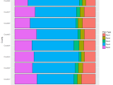 Stacked Bar Chart Ggplot