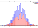 Plot Conditioning Histogram With Gnuplot Stack Overflow