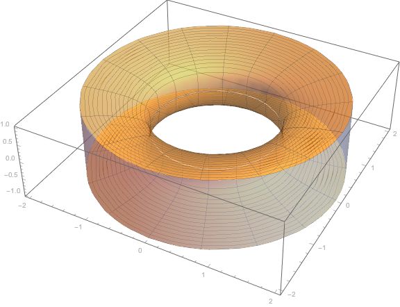 Plotting Another Volume By Implicitregion And Regionplot3d Question - Professional Sunset Image - High Resolution
