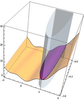 Plotting Using Regionfunction To Constrain The Surface Shown By A 3d - Full HD Mountain Pictures for Desktop