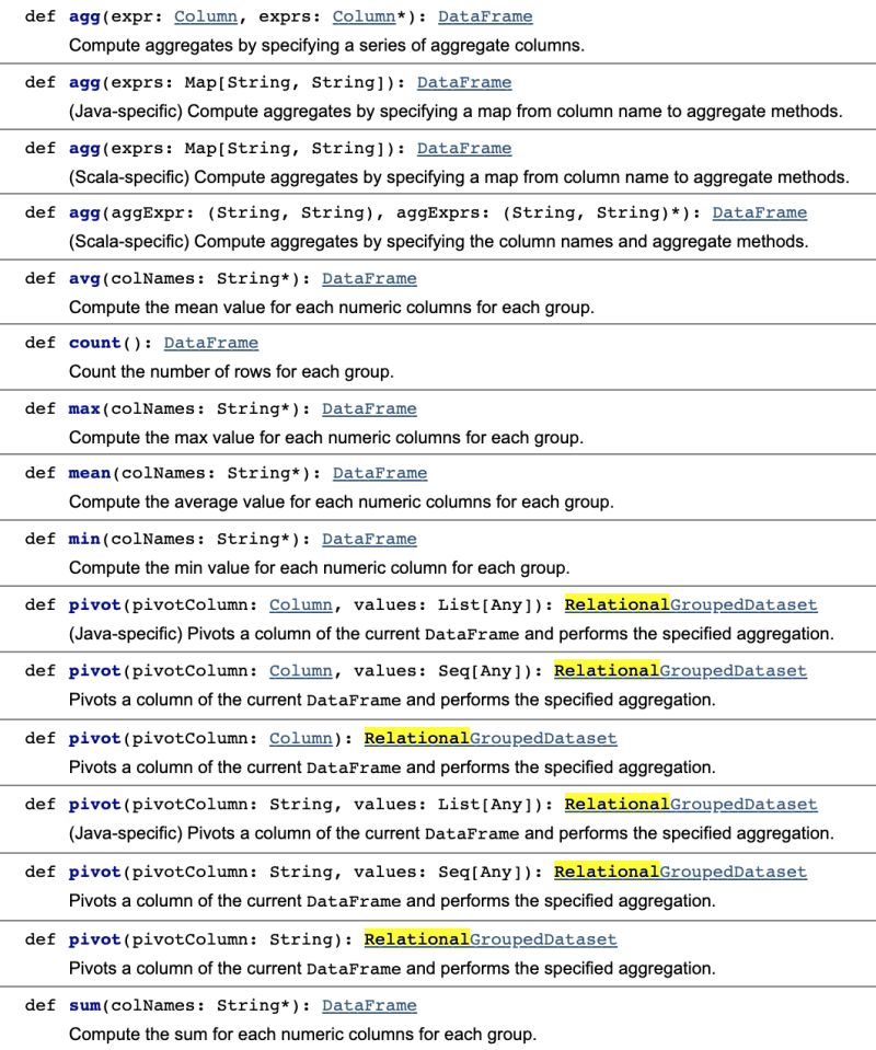 Aggregate Function Spark Sql Stack Overflow - Premium Retina Sunset Wallpapers | Free Download
